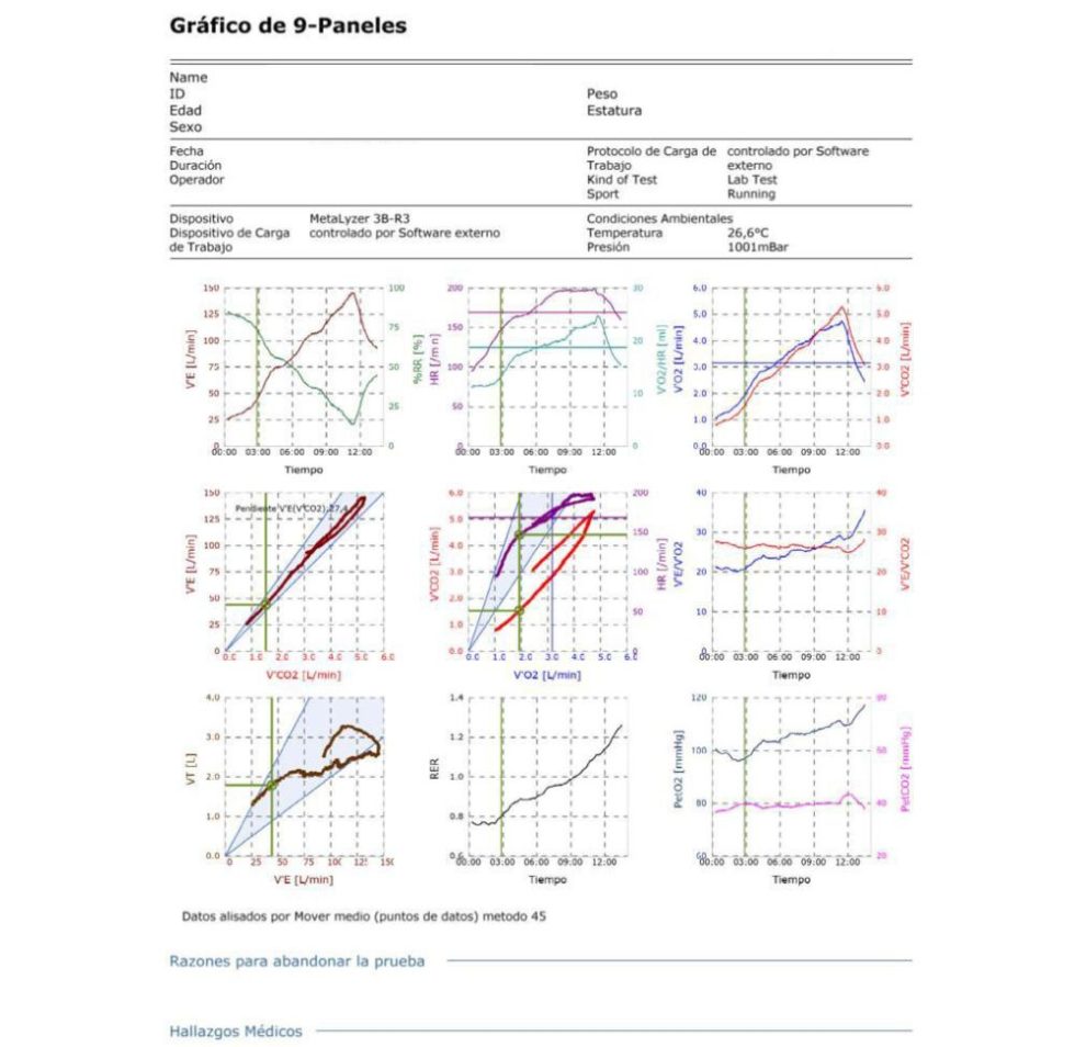 Reconocimiento cardiológico deportivo - Grupo Corpal